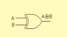 Electrónica Digital, Compuertas Lógicas - Fundación Instituto de ...