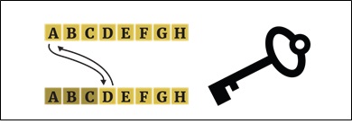 Criptografía en el Desarrollo de Sistemas - Fundación Instituto de ...