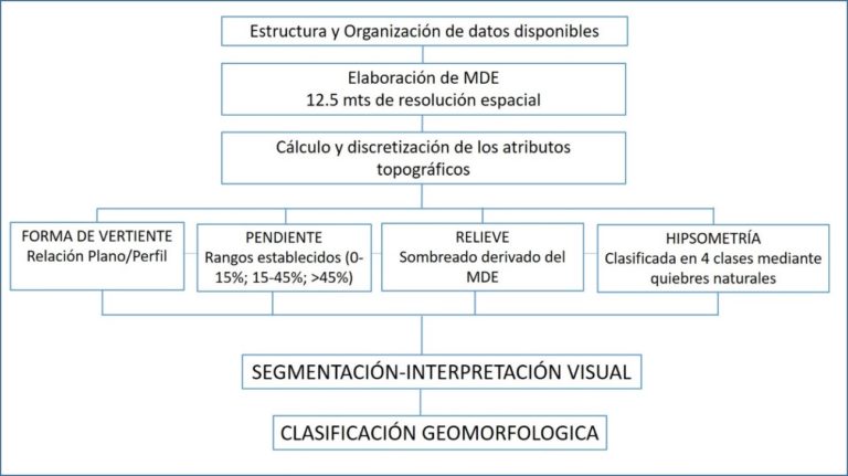 Clasificación de Unidades Geomorfológicas en la Cuenca del Río Neverí ...