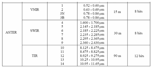 Utilización de las Imágenes del Sensor ASTER en Actividades de Minería ...