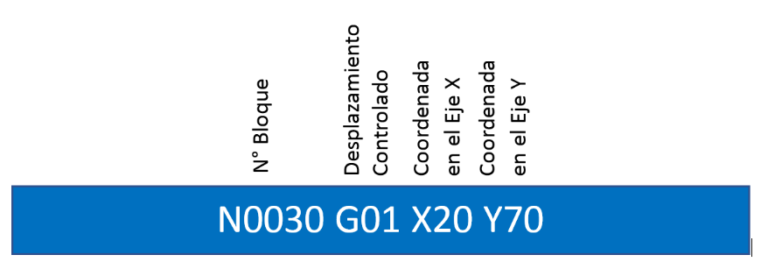 Generación de Códigos G a partir de un Circuito Electrónico - Fundación ...
