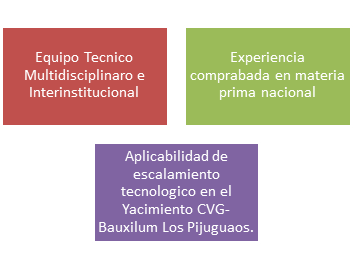 Lodos Rojos -Esquema para un Desarrollo tecnológico a gran escala, de ...
