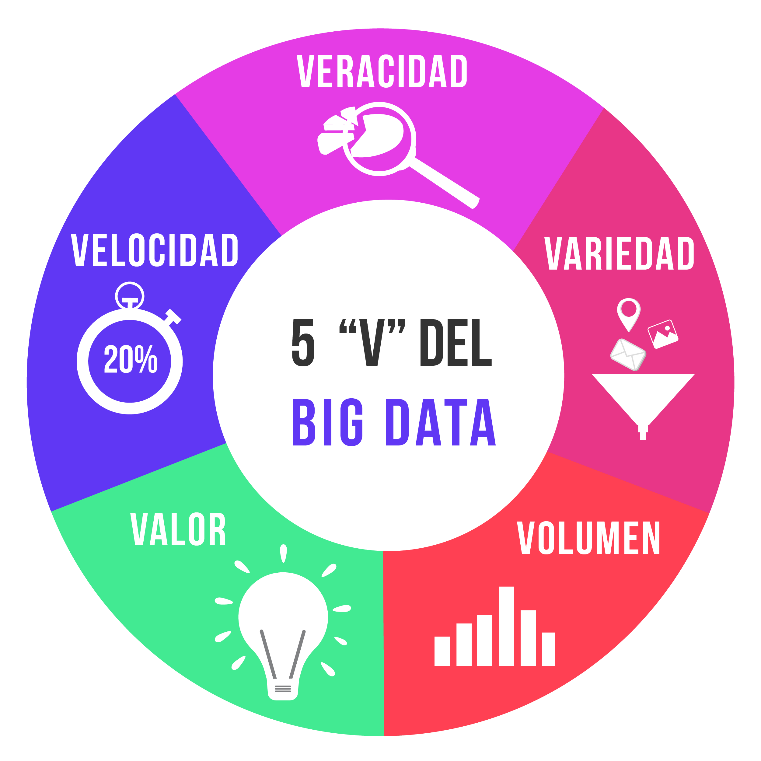 BIG Data, un Nuevo Arquetipo en el Análisis de Datos – Fundación ...
