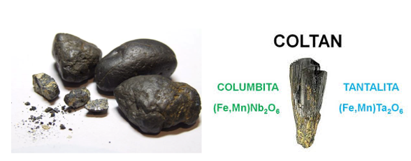 El Coltán: usos, propiedades y producción en algunos países del mundo ...
